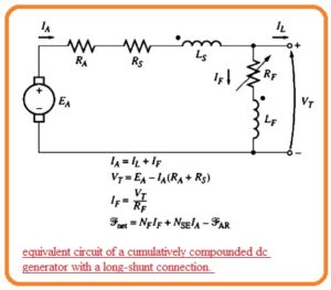 Introduction to Cumulatively Compounded Dc Generator - The Engineering ...