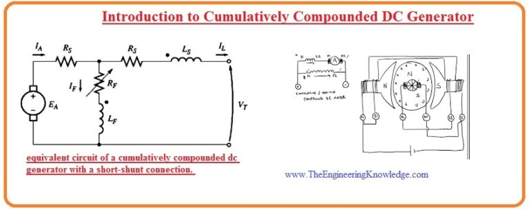 Introduction to Cumulatively Compounded Dc Generator - The Engineering ...