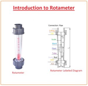 Introduction to Rotameter - The Engineering Knowledge