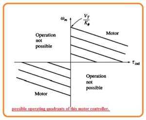 Ward Leonard System & Solid State Speed Controllers - The Engineering ...