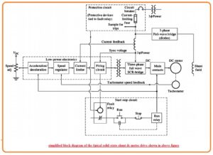 Ward Leonard System & Solid State Speed Controllers - The Engineering ...