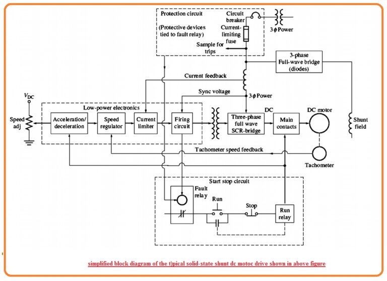 Ward Leonard System & Solid State Speed Controllers - The Engineering ...
