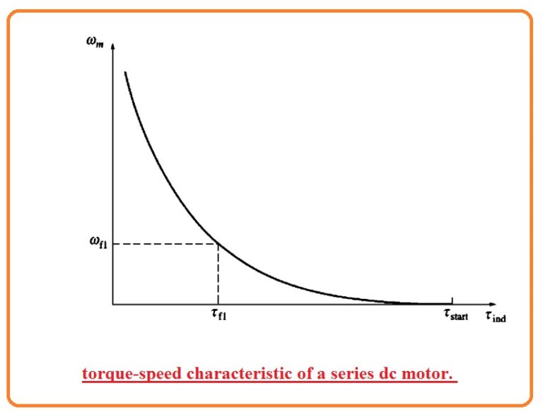 DC Series Motor, Working, Construction, Working & Applications - The ...