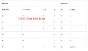 Introduction to 74LS74 Dual D Flip-Flop Pinout, Features and working ...