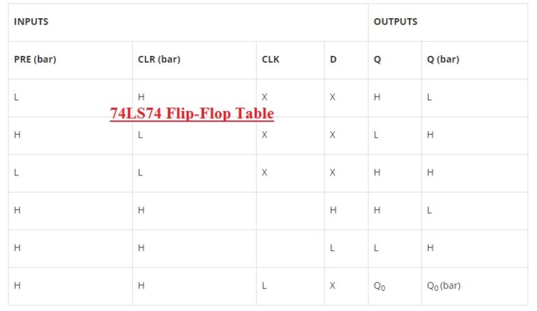 Introduction to 74LS74 Dual D Flip-Flop Pinout, Features and working ...