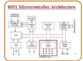 Introduction to 8051 Microcontroller - The Engineering Knowledge