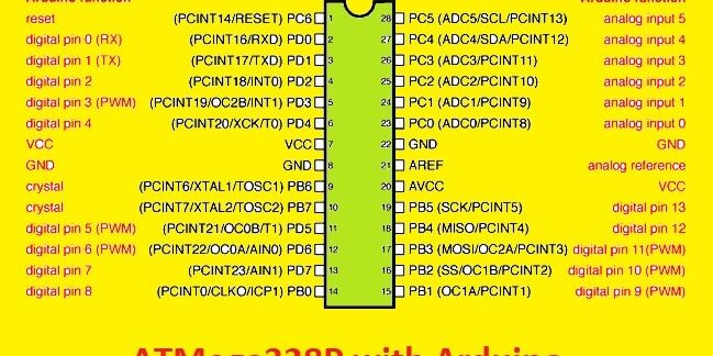 Introduction to Atmega328p Microcontroller - The Engineering Knowledge