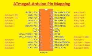Introduction to ATMega8 - 8bit AVR Microcontroller - The Engineering Knowledge