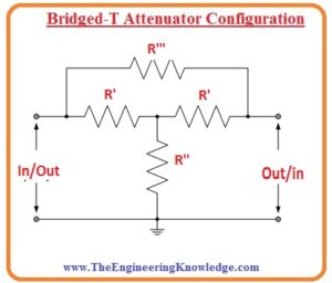 Bridged-T Attenuator Configuration - The Engineering Knowledge