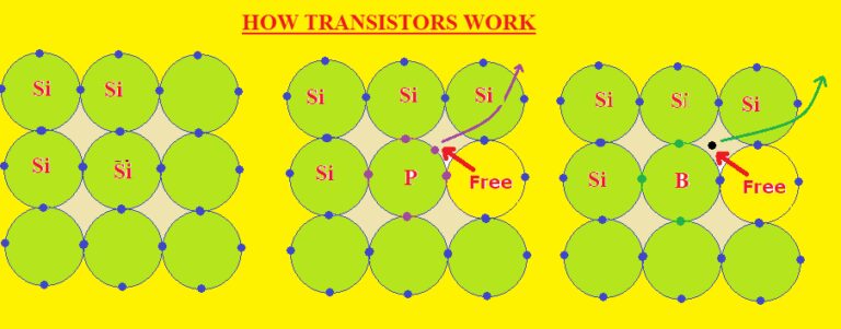Introduction to Transistors, Working, Pinout, Application - The ...