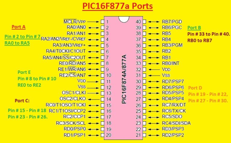 Introduction to PIC16f877A - The Engineering Knowledge