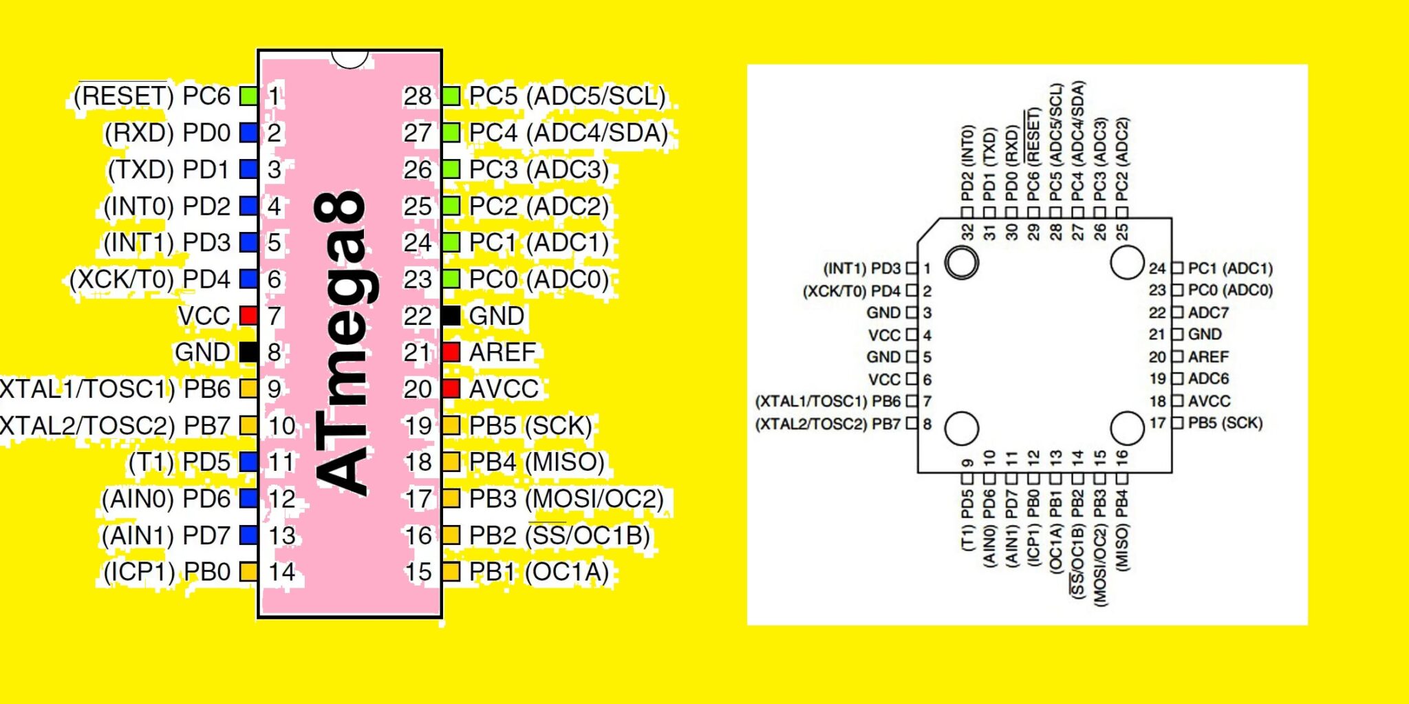 Introduction to ATMega8 - 8bit AVR Microcontroller - The Engineering ...