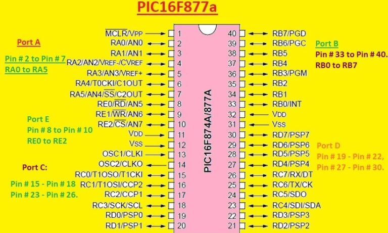 Introduction to PIC16f877A - The Engineering Knowledge
