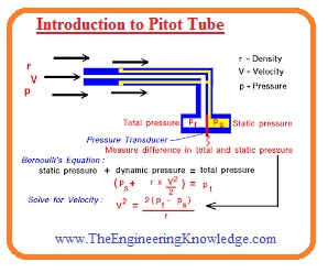 Pitot Tube: Working, Advantages and Disadvantages - The Engineering Knowledge