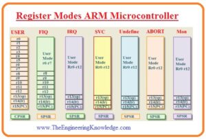 Introduction to ARM Microcontroller - The Engineering Knowledge