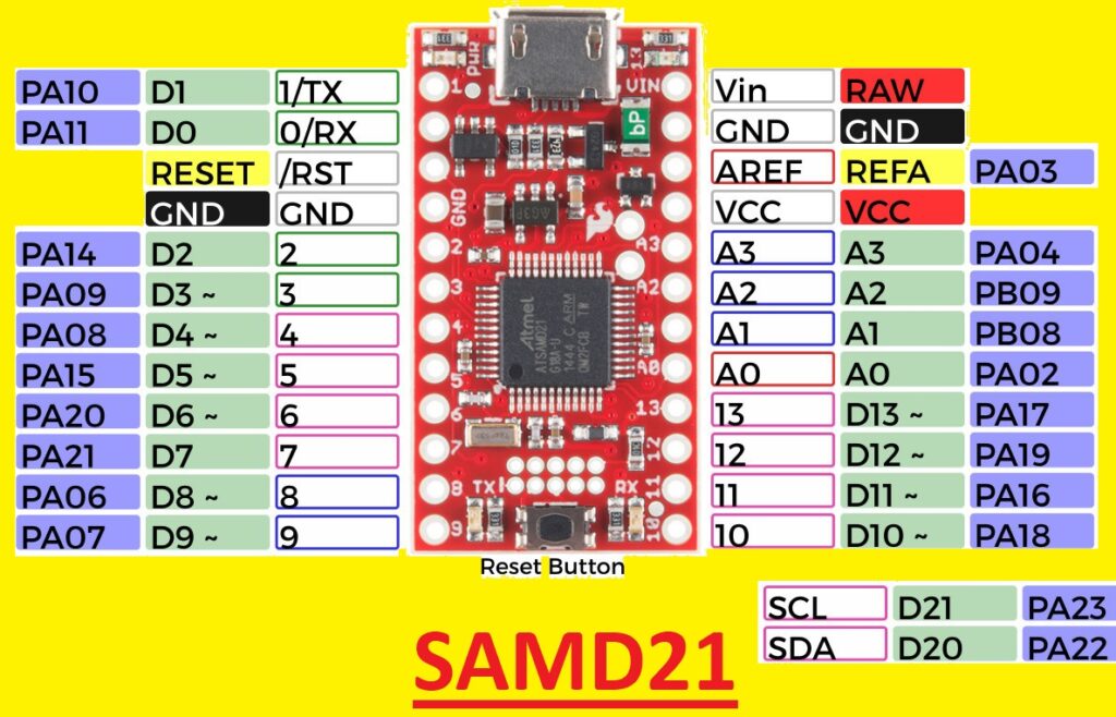 Introduction to SAMD21 Arm Cortex-M0+ Microcontroller - The Engineering ...