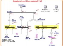 How to Perform ETAP Arc Flash Analysis - The Engineering Knowledge