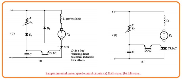 Universal Motor - Construction, Applications, Working & Characteristics ...