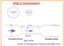Introduction to Orifice Plate - The Engineering Knowledge