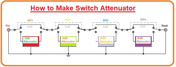 Passive Attenuator, working, uses, Applications, Advantages - The ...