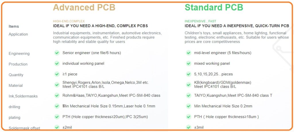 What is Advanced PCB, Design, Manufacturing & Assembly - The ...