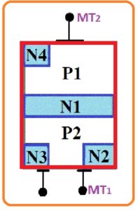 What is TRIAC: Definition, Operation & Applications - The Engineering ...
