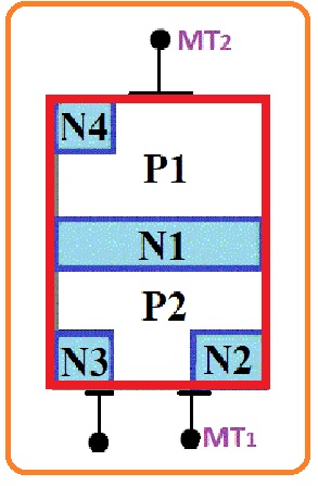 What is TRIAC: Definition, Operation & Applications - The Engineering ...