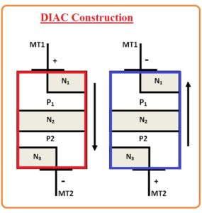 Diac Symbol Construction Working Application and circuits - The ...