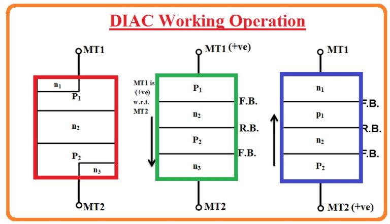 Diac Symbol Construction Working Application and circuits - The ...
