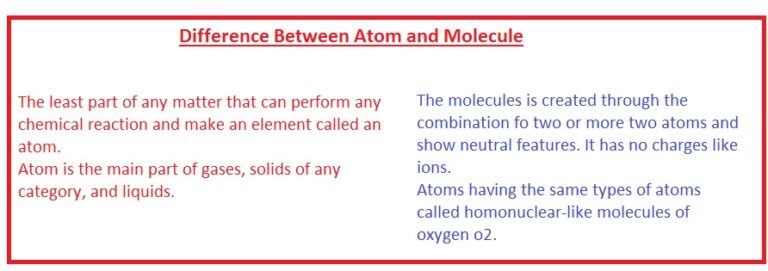 Difference Between Atom vs Molecule - The Engineering Knowledge