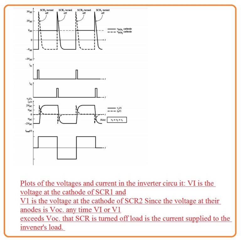 Inverter: Types, Circuit Diagram and Applications - The Engineering ...