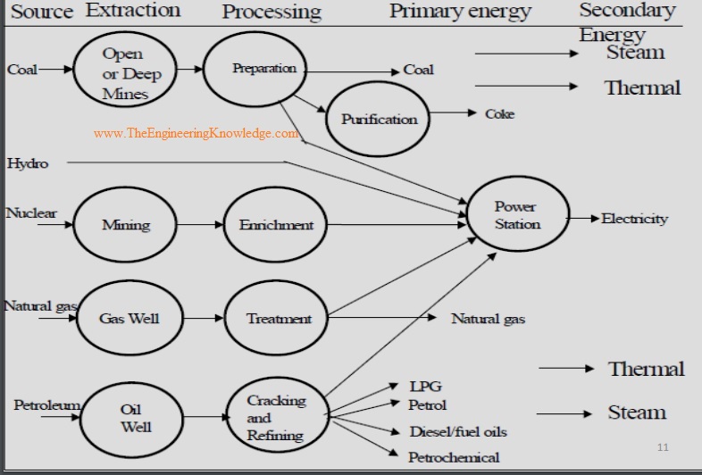 Introduction To Energy Audit The Engineering Knowledge