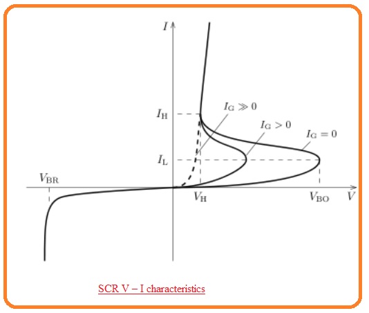 Introduction to Three-Wire Thyristor or SCR - The Engineering Knowledge