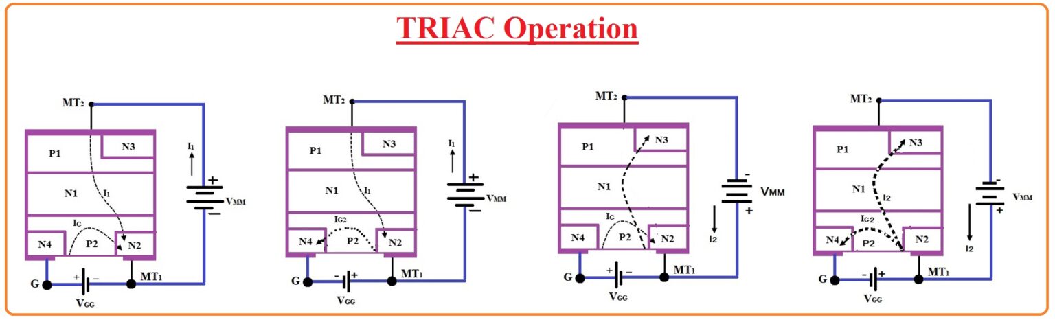 What is TRIAC: Definition, Operation & Applications - The Engineering ...