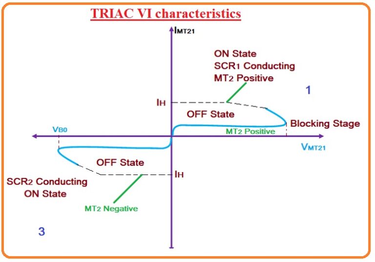What is TRIAC: Definition, Operation & Applications - The Engineering ...