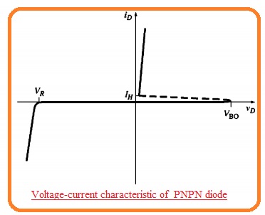 Introduction to PNPN Diode or Shockley Diode - The Engineering Knowledge