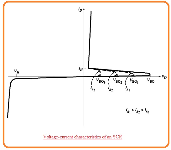 Introduction to Three-Wire Thyristor or SCR - The Engineering Knowledge
