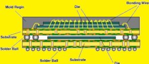 What is BGA and BGA assembly? - The Engineering Knowledge