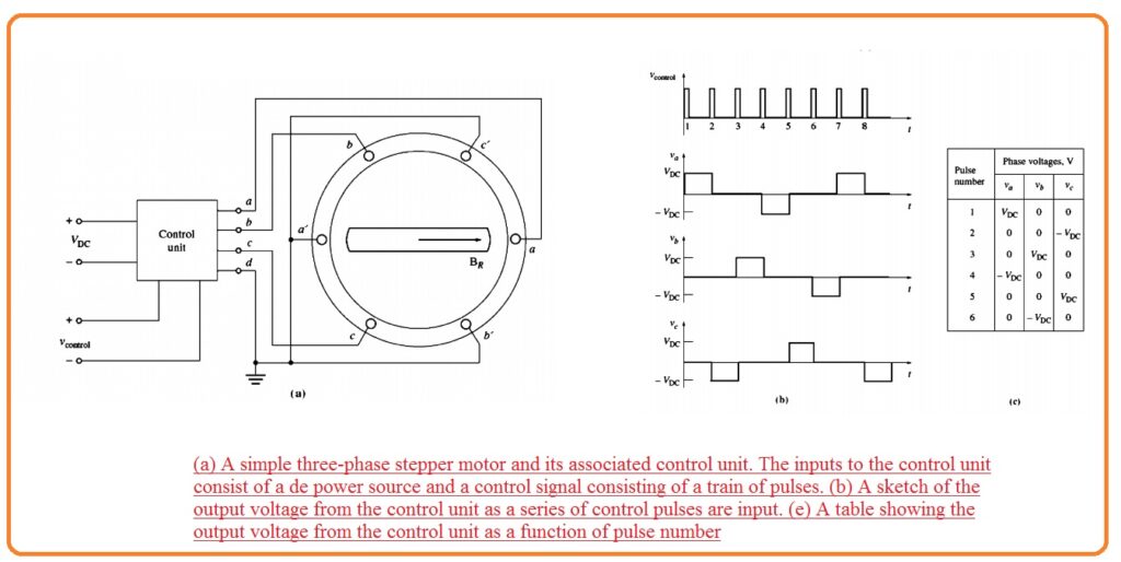 What is Stepper Motor : Types, Application & Working - The Engineering ...