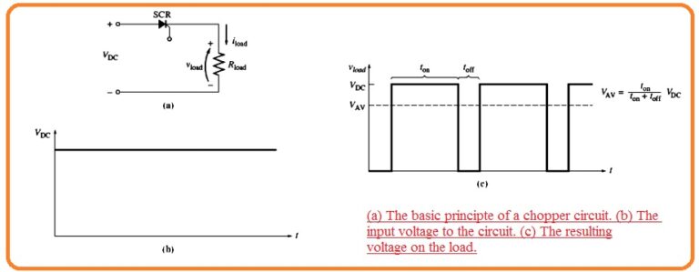 DC-TO-DC POWER CONTROL CHOPPERS - The Engineering Knowledge