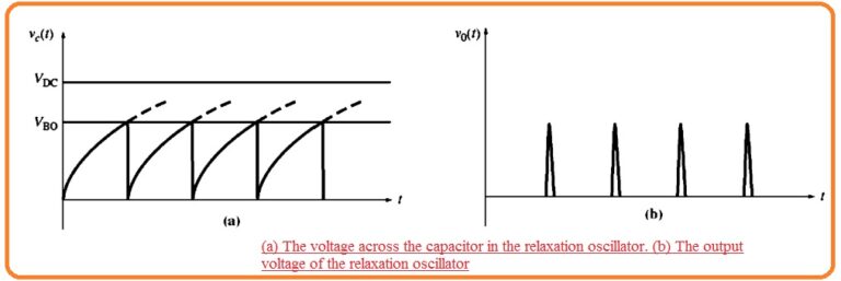 Introduction to Pulse Circuits - The Engineering Knowledge