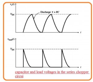 DC-TO-DC POWER CONTROL CHOPPERS - The Engineering Knowledge