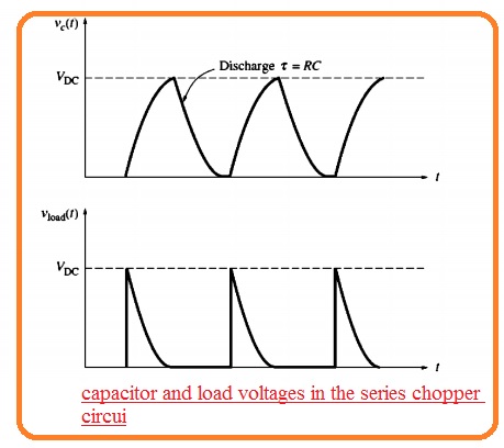 DC-TO-DC POWER CONTROL CHOPPERS - The Engineering Knowledge