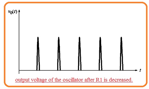 Introduction to Pulse Circuits - The Engineering Knowledge