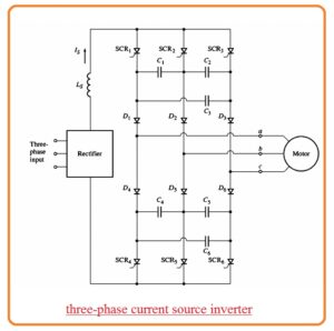 Inverter: Types, Circuit Diagram and Applications - The Engineering Knowledge
