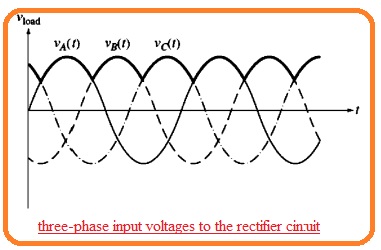 Three Phase Half Wave Rectifier Circuit - The Engineering Knowledge