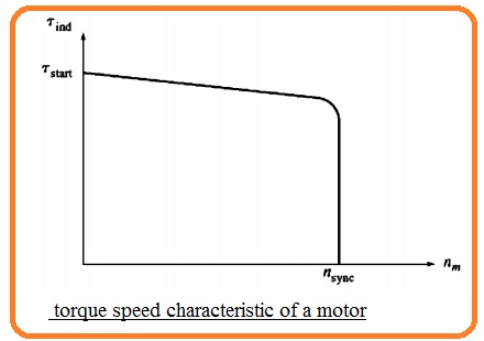 Hysteresis Motor: Working Principle, Types, Construction, Advantages & Applications - The ...