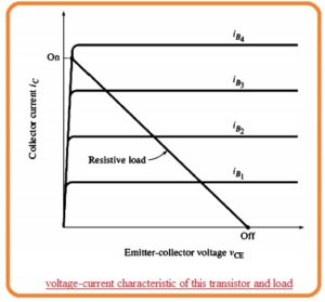 Introduction to Power Transistor, Types and Its Working - The ...