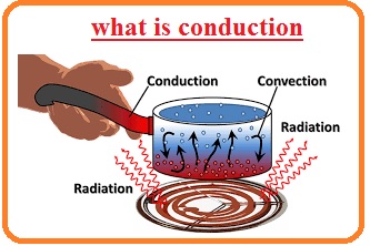 Difference Between Conduction and Convection - The Engineering Knowledge