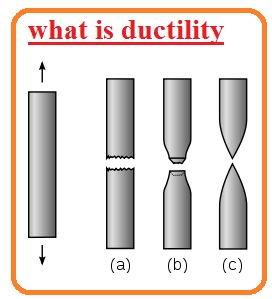 Difference Between Ductility and Malleability - The Engineering Knowledge